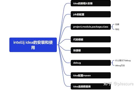 Intellij Idea的使用 知乎