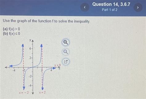Solved Use The Graph Of The Function F To Solve The Chegg