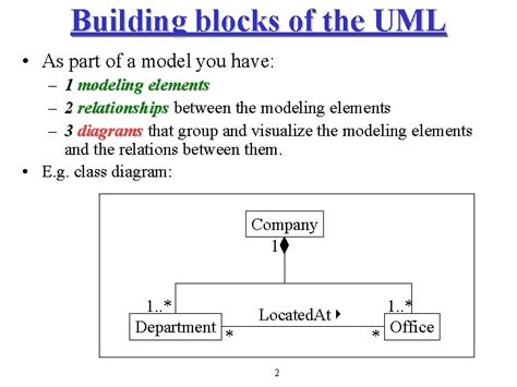 Introduction To UML Diagrams 1 Building Blocks Of