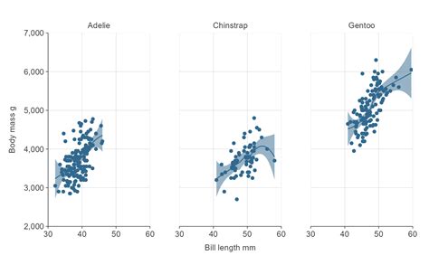 deprecated smoothed ggplot that is facetted — gg smooth facet simplevis