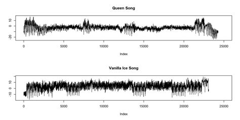 100 Time Series Data Mining Questions Part 4 Francisco Bischoff
