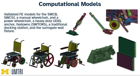 Computational Models Wheelchair Transportation Safety