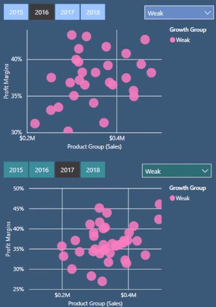 cluster analysis visualization techniques in power bi enterprise dna