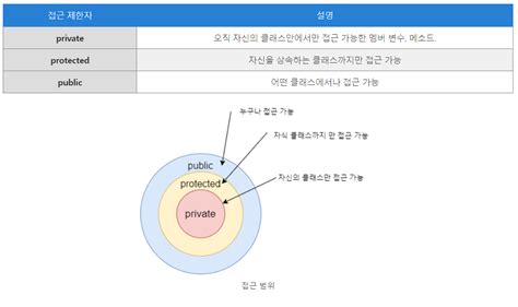 c 상속 inheritance