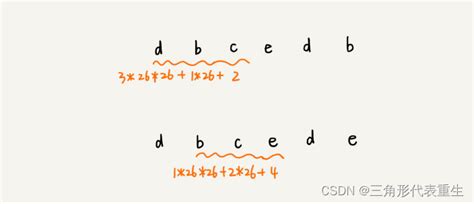 数据结构与算法之美笔记——基础篇（下）：图、字符串匹配算法（bf 算法和 rk 算法、bm 算法和 kmp 算法 、trie 树和 ac 自动