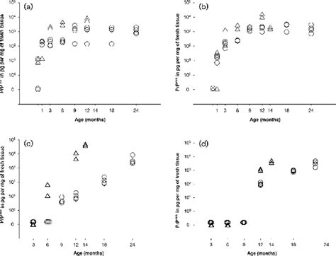 Prp Sc Levels Were Measured Using Tese Sheep And Goats Elisa Prp Sc Download Scientific Diagram