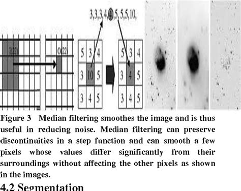 Figure 3 From A Kannada Document Image Retrieval System Based On Correlation Method Semantic