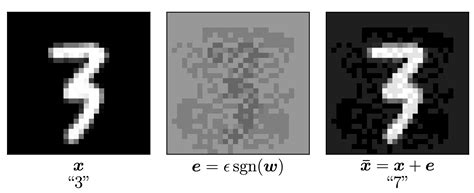 Robustness To Adversarial Examples Soorya Gopalakrishnan