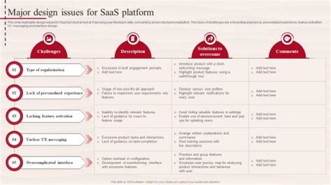 Major Design Issues For Saas Platform Comprehensive Guide For