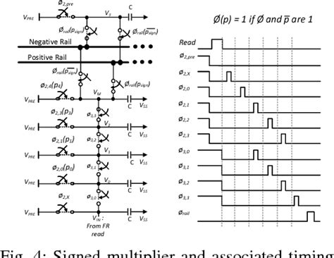 Figure From Energy Efficient Deep In Memory Architecture For NAND Flash Memories Semantic