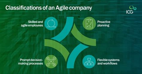 Innovation Consulting Group Icg On Linkedin Agility Agilecompany Innovationconsultinggroup