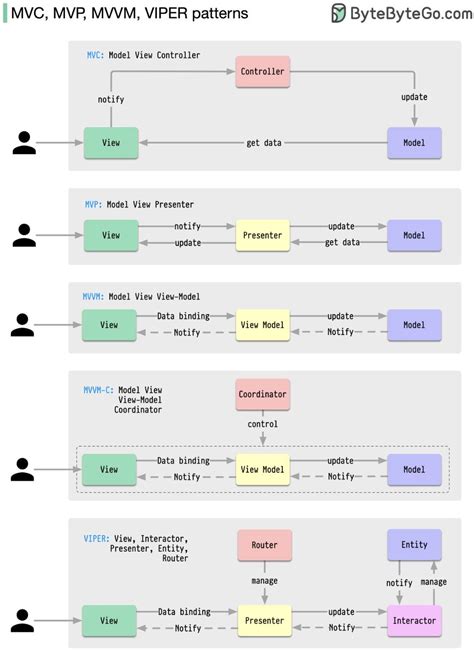 Khushal Jhalani On Linkedin Systemdesign Coding Interviewtips