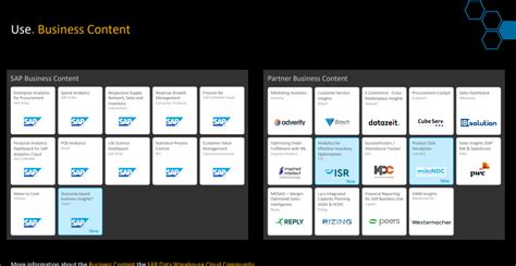 Sap Analytics Cloud And Sap Data Warehouse Cloud Sap Community