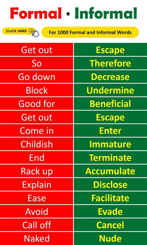 1000 Formal And Informal Words List In English Download Pdf