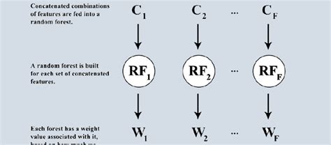 Phd Proposal Rapidly Deployable Image Classification System Using