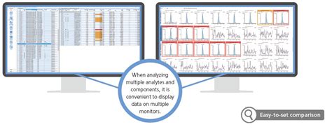 Labsolutions Insight Features Shimadzu Shimadzu Corporation