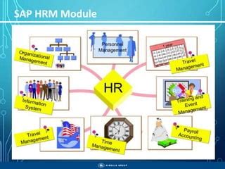 Sap Basics SAP Modules PPTX Business Business And Finance