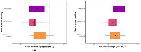 Sensors Free Full Text Quantification And Rehabilitation Of Unilateral Spatial Neglect In