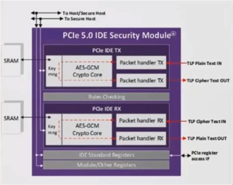 Cxl技术分析 Csdn博客