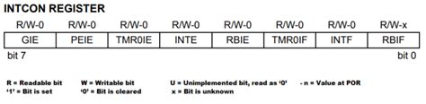 Pic16f877a Interrupt Tutorial With Circuit And Code