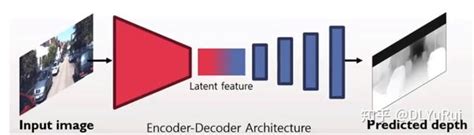 [深度学习]深度估计实战monocular depth estimation using laplacian pyramid based
