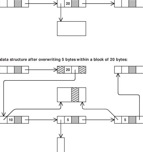 the data structures of the microsoft file system the data structure
