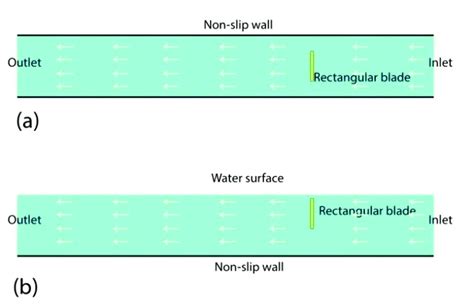 boundary condition for validation purpose a plan views b side view
