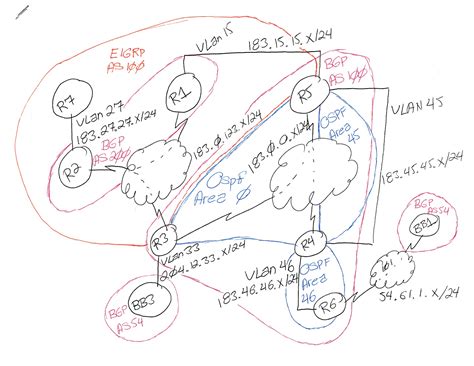 Ccie