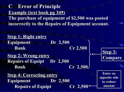 Correction Of Errors