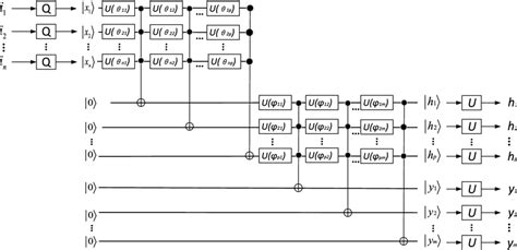 Neural Network Model Of Quantum Gate Circuit Download Scientific Diagram