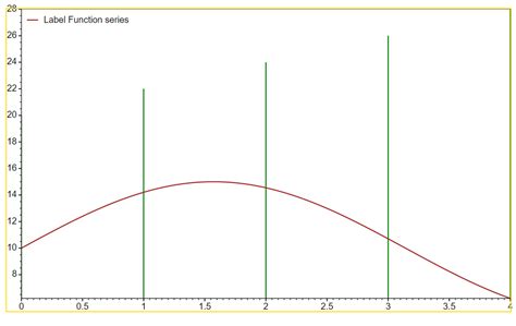 legend bug · issue 428 · zakodium oss react plot · github