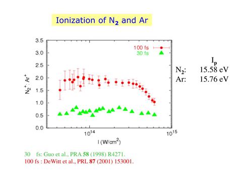 Ppt Molecular Tunneling Ionization And Molecular Alignment Powerpoint