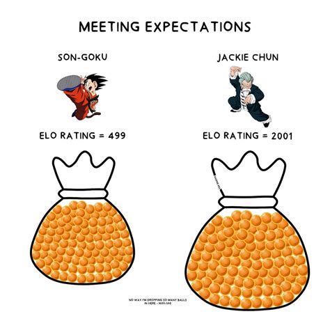 Elo Rating System — The Probability That Son Goku Could Have Won