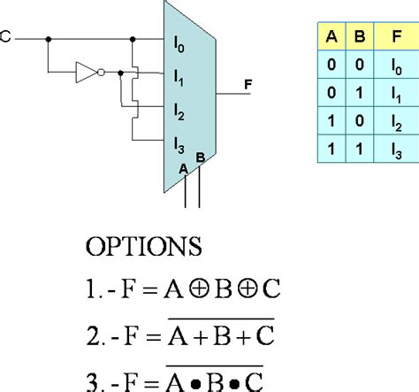 Solved The Given Figure Depicts A Circuit That Implements A
