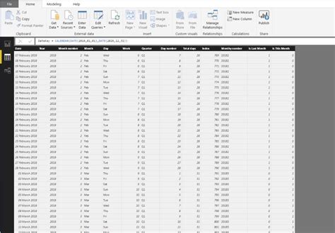 Solved Show Occurences This Month Across Multiple Date Co