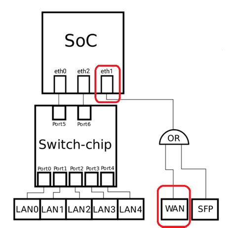 Wan Interface Does Not Work Sw Help Turris Forum