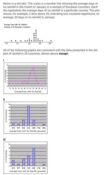 Answered Below Is A Dot Plot The X Axis Is A Number Line Showing The Average Days Of No
