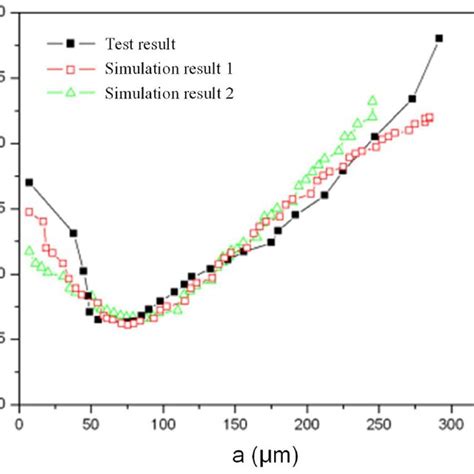 Localized Nature Of Initiation Growth Of Fatigue Short Cracks Download Scientific Diagram