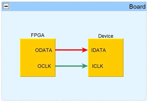 Michael Korobkov On Linkedin Fpga Developers Community Fpgasystems Xilinx Vivado 10