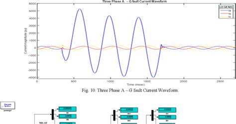 Figure 10 From Location Of Fault On Transmission Line Using Traveling