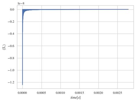 Plotting With Serif Font Scientific Notation · Issue 2042