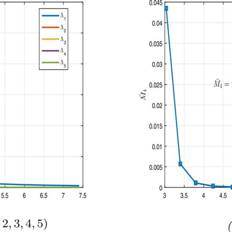 Graphical Representation Of Λidocumentclass 12pt Minimal