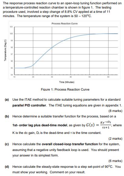The Response Process Reaction Curve To An Open Loop