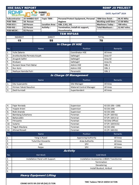 Hse Daily Report Tem 04 April 2024 Pdf