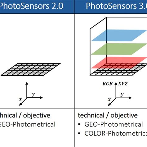HOW And HOW TO Photo Sensors Can Be Arranged Concerning The Download Scientific Diagram