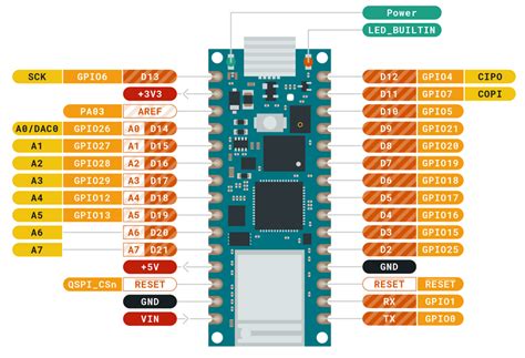 Rp2040 Arduino Boards Pin Incompatiblity And Solution · Bodmer Tftespi · Discussion 1533 · Github