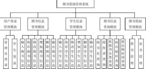 C语言课程设计 图书管理系统 高校教师人事管理系统word文档在线阅读与下载无忧文档 C语言课程设计 图书管理系统 高校教师人事管理系统word文档在线阅读与下载无忧文档