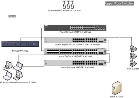 Racking My Brain Over Dhcp Scopes Networking Spiceworks Community