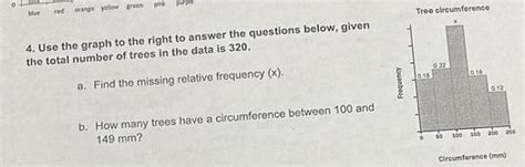 Use The Graph To The Right To Answer The Questions Chegg