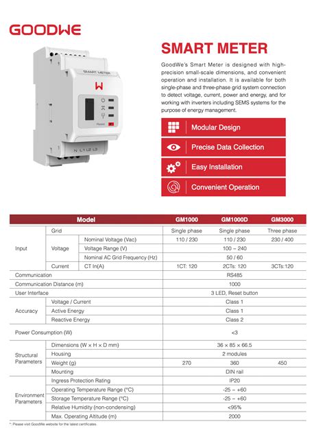 Goodwe Smart Meter Gm3000 Guter Preis Online Shop Soltech Shop